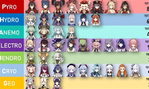 How Many Characters Are In Genshin Impact Library Innovation