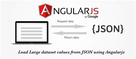 Angularjs And Json List Infinite Scroll — W3tweaks