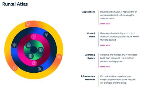 Jeff Fulton On Linkedin Gpucomputing Gpu Ai