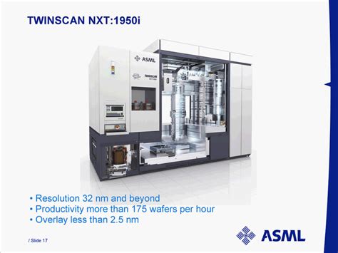 Resolution 32 Nm And Beyond Productivity More Than 175 Wafers Per Hour