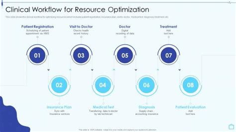 Design Workflow Optimization Powerpoint Presentation And Slides Ppt