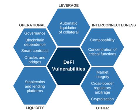 The Financial Stability Risks Of Decentralised Finance Financial