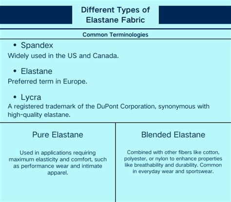 Elastane Fabric Properties Benefits And Production