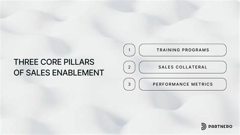 How Sales Enablement And Partner Enablement Can Work Together Partnero