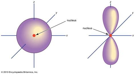 Orbital Chemistry And Physics Britannicacom