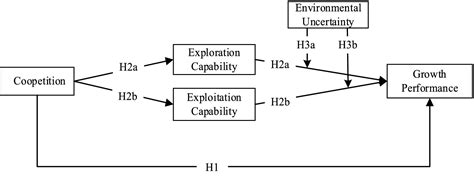 Exploration And Exploitation