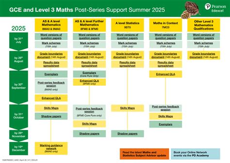 June 2025 Maths And Statistics Update Pearson Qualifications
