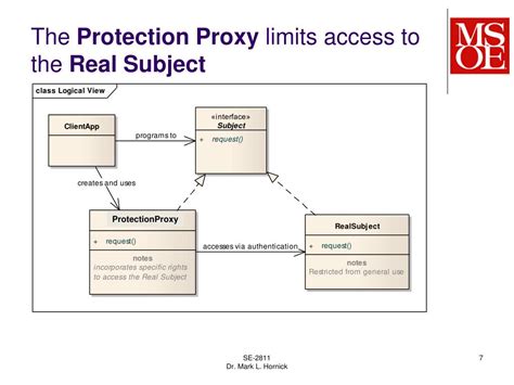 Ppt The Proxy Pattern Powerpoint Presentation Free Download Id2386287