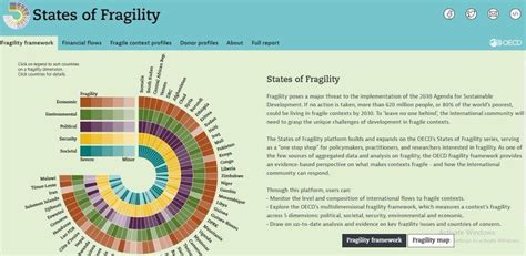 The Oecds Fragility Framework Interactive Platform Is Now Online Have A Look Here Bit
