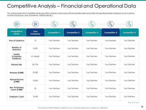 Top 10 Ipo Deck Powerpoint Presentation Templates In 2025