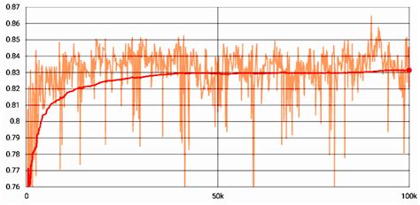 Rapid Convolutional Neural Networks For Gram Stained Image Classification At Inference Time On