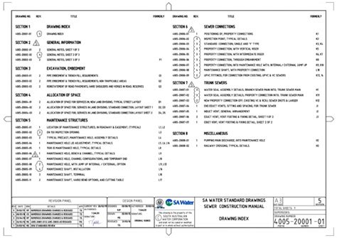 scm section 01 index pdf