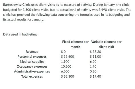 solved bartosiewicz clinic uses client visits as its measure