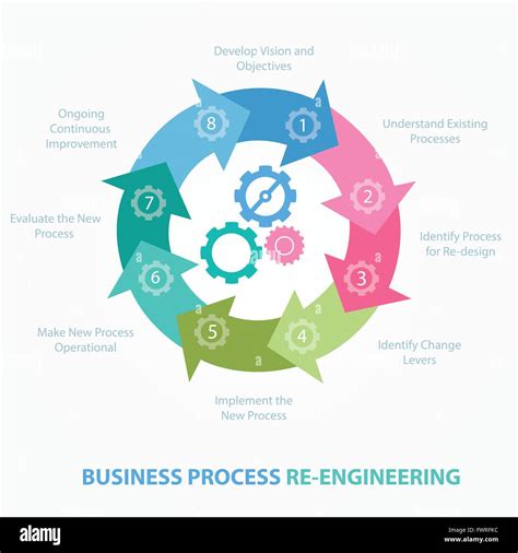 Business Process Reengineering Redesign Review BPR Step Stock Vector Art Illustration Vector