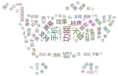 pyecharts绘制地铁图 【实战】使用pyecharts绘制词云图淘宝商品评论展示 csdn博客