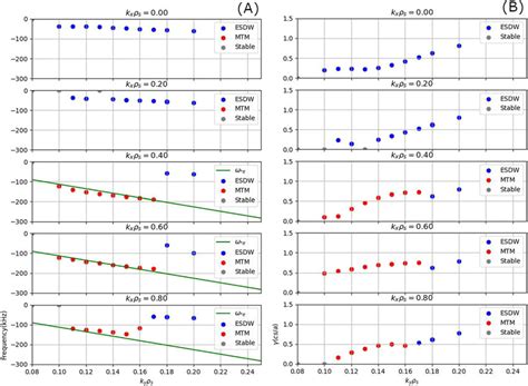 local linear simulation results plot a on the left hand side shows