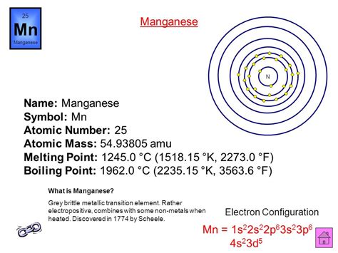 Periodic Table Of The Elements Ppt Download