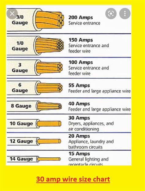 Circuit Breaker And Wire Size Chart Philippines