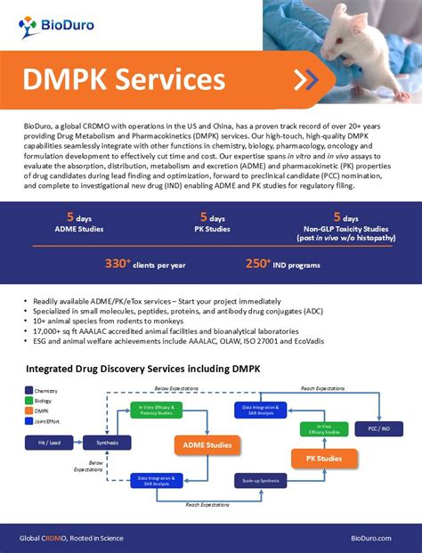 Dmpk Adme Pharmacokinetics Toxicology Bioanalysis Cro Bioduro