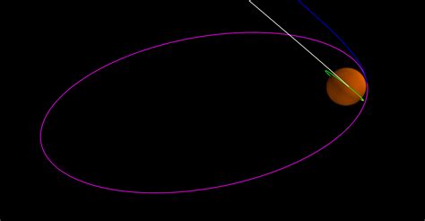 Section 38 Mars Smallsat Aerocapture Orbiter Deflection Manuever — Amat V230 Documentation