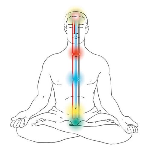 Lighting The Inner Fire Subtle Body As The Path To Enlightenment — The