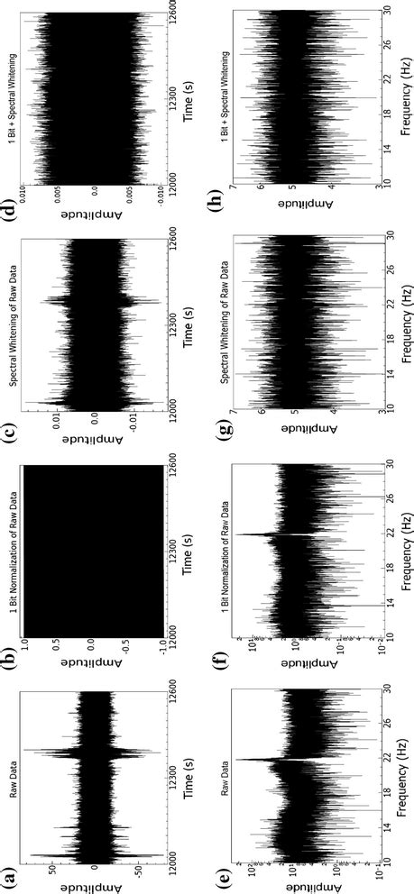 Ad The Individual Effects Of The 1 Bit Normalization Spectral