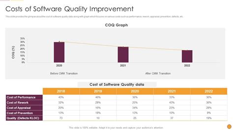 process enhancement program success costs of software quality