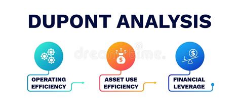 Dupont Analysis Stock Illustrations 3 Dupont Analysis Stock