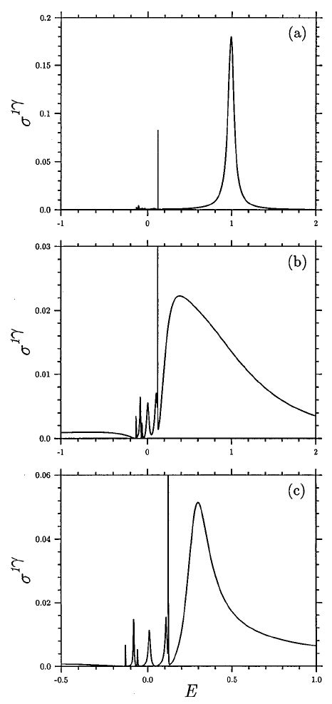 The Photonuclear Cross Section For ␭ ϭ 01 ͑ A ͒ ␭ ϭ 2 ͑ B ͒ And