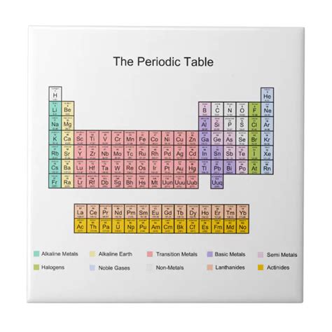 Periodic Table Tile Zazzle