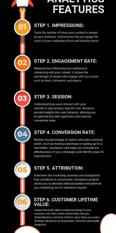 6 Key Of Marketing Analytics Features Marketing Analytics Internet Marketing Digital