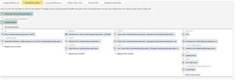 Memory Leak When Plotting Dynamic Data · Issue 1080 · Beto Rodriguezlivecharts2 · Github