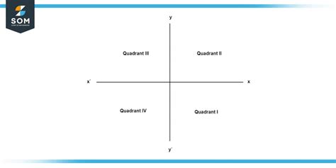 What Is A Quadrants Mean At Florence Crabtree Blog