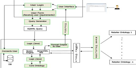 1 System Architecture Download Scientific Diagram