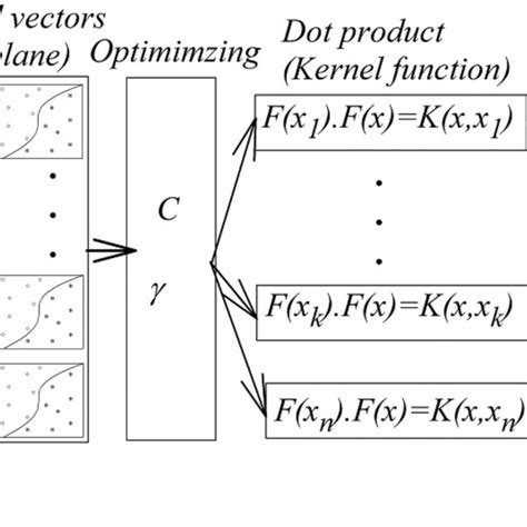 Processing Procedure In Msvr Structure Using Support Vector Algorithm