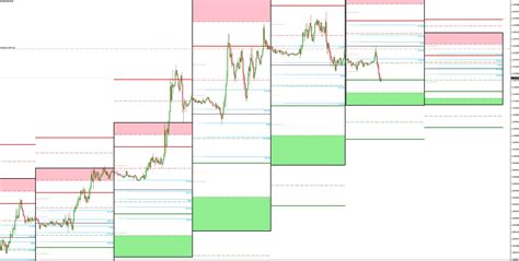 How To Trad With Pivot Point Trading Techniques Pdf