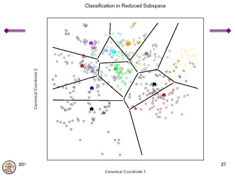 Ppt Linear Classifiers Powerpoint Presentation Free Download Id