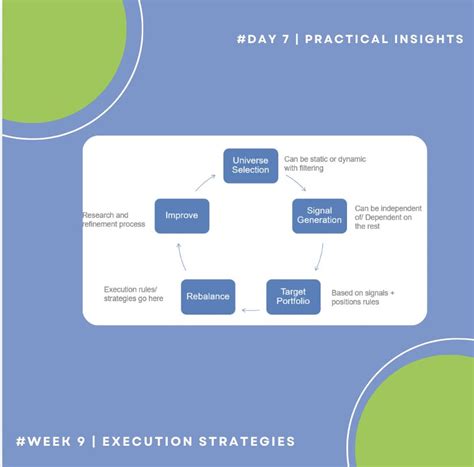 Quantinsti On Linkedin Algotrading Executionstrategies Marketmicrostructure Quantfinance