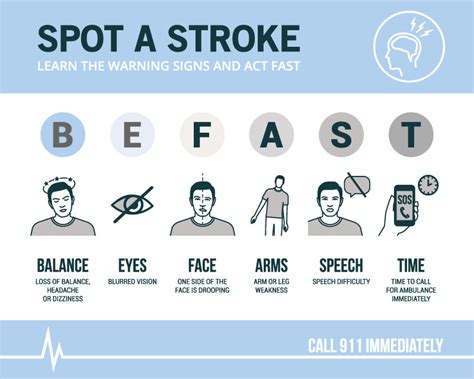 Identify The Symptoms Of A Stroke