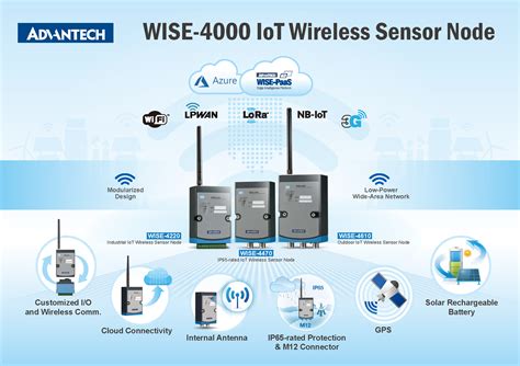 Advantechs Iot Sensing Device To Cloud Solutions Electronics360