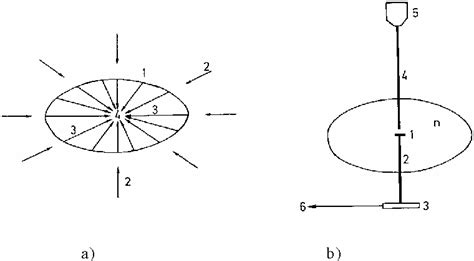 Figure 2 From Considerations On A Laser Scanning Microscope With High Resolution And Depth Of