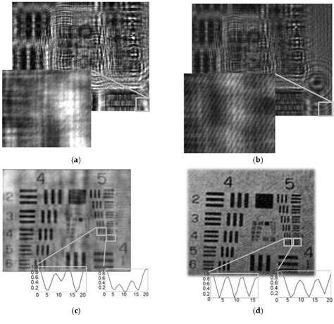 figure 1 from variable wavefront curvature phase retrieval compared to