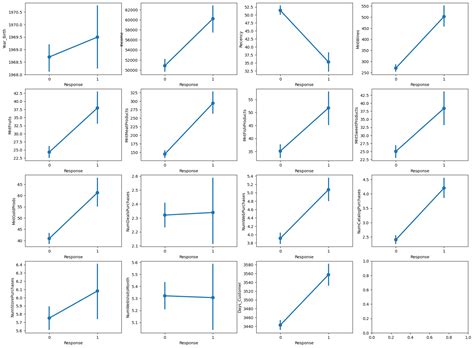 How To Logistic Regression Pipeline In Python Vojtech Kejzlar Ph D