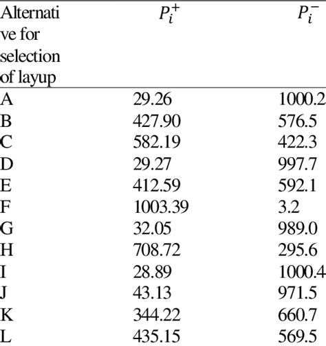 Separation Measures For The Example Download Scientific Diagram