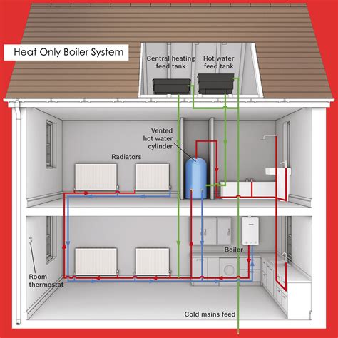 Central Heating Schematic Diagram