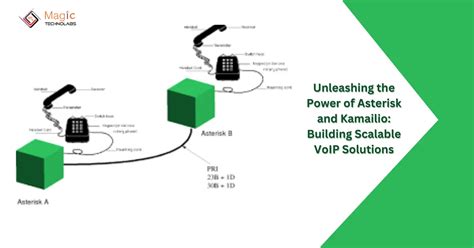 unleashing the power of asterisk and kamailio building scalable voip
