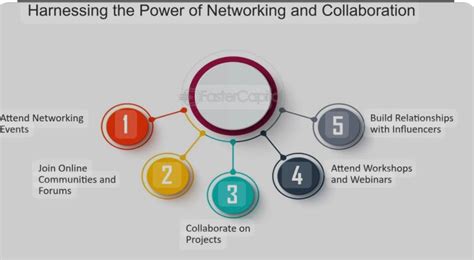 ahmed bawkar on linkedin what is collaboration in networking in the