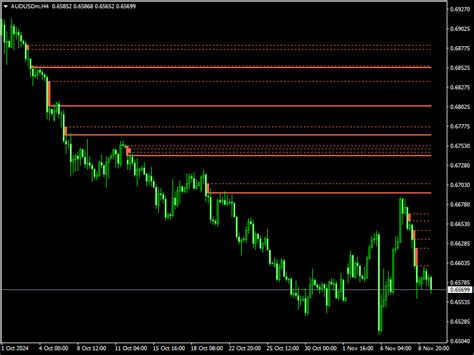 Fair Value Gap Mt4 Indicator Forexprofitway