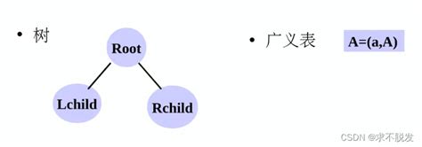 【数据结构与算法】第六章：栈与递归 阿里云开发者社区
