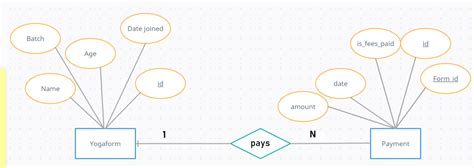 Github Anmol2001flexmoney Assignment An Application For Registration And Management Of Yoga